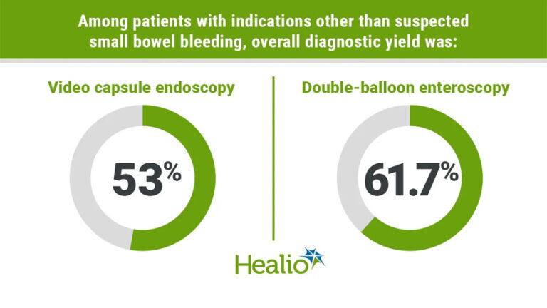 Video capsule endoscopy, double-balloon enteroscopy effective for non ...