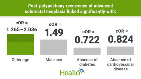 ‘Small difference’ in colorectal neoplasia recurrence at 5 vs. 10 years ...