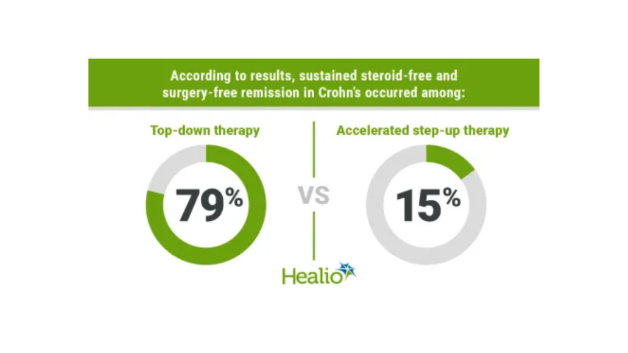 Case appears clearcut’: Top-down therapy should be ‘standard of care ...